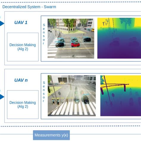 Flowchart Of The Overall Navigation Scheme Download Scientific Diagram