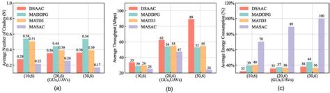 Remote Sensing Free Full Text Energy Efficient Multi Uavs Cooperative Trajectory