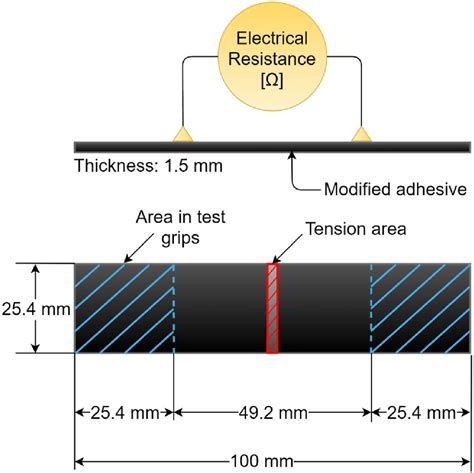 Mwcnt Modified Adhesive Specimen Download Scientific Diagram