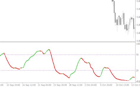 Rsioma Prp Alert Mt4 Indicator Download For Free Mt4collection