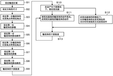路径设定系统路径设定方法和软件与流程