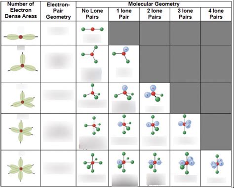Electron Geometry Chart Chemistry Molecular Geometry Electron