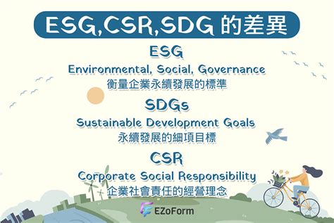 一篇就懂ESG 是什麼為什麼對企業來說很重要