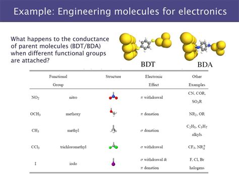 Ppt Self Consistent Gw Calculations For Single Molecule Transport Bridging The Theory