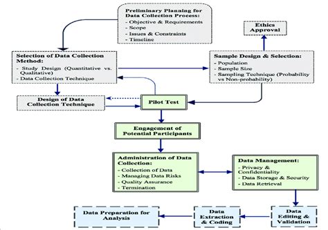Data Collection Methods And Techniques Pdf At Robert Sparkman Blog