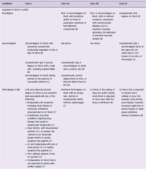 Pacemaker Therapy Including Cardiac Resynchronization Therapy