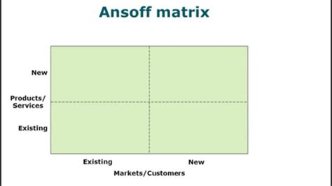 The Ansoff Matrix A Tool For Generating Options Youtube