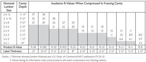 Owens Corning R 25 Ecotouch Fiberglass Insulation Batts