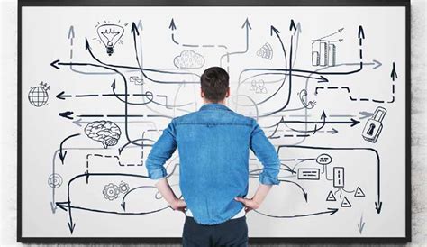 how to lead whiteboard sessions and best practices
