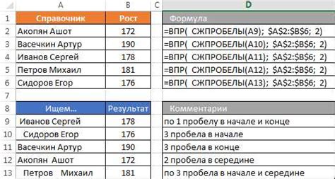 Операторы Iferror и Vlookup в формулах Excel обработка ошибок и поиск