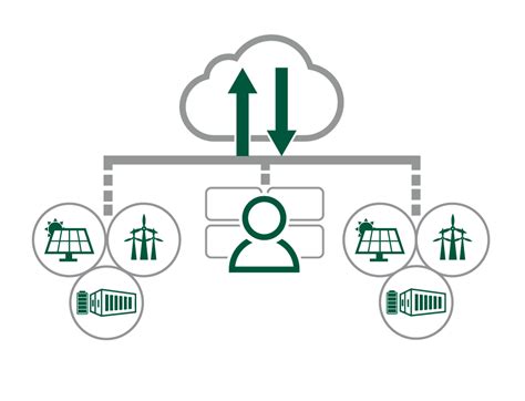 Wind Turbine Scada System Emerson Us
