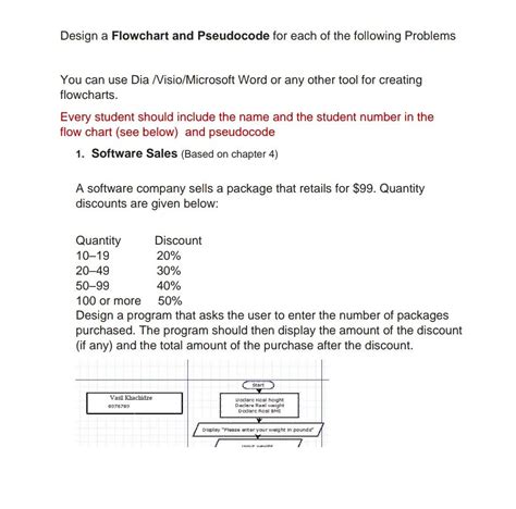 Solved Design A Flowchart And Pseudocode For Each Of The Chegg