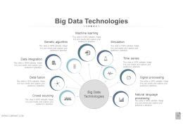 Big Data Ppt Powerpoint Presentation Slides PowerPoint Presentation Designs Slide PPT
