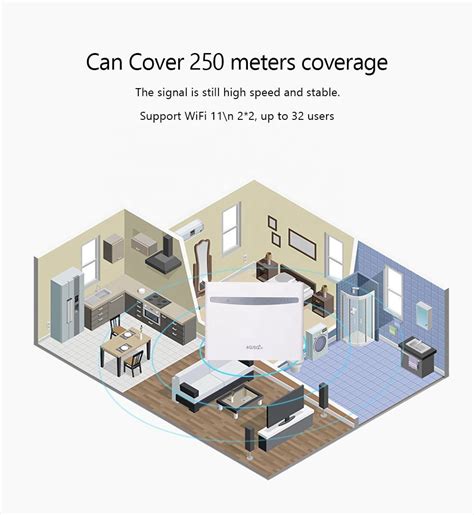 Lm G G Wireless Wifi Router Mbps G Lte Cpe Wifi Router Modem With Sim Card Slot