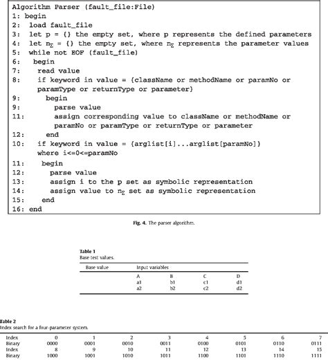 Figure 1 From Design And Implementation Of A T Way Test Data Generation
