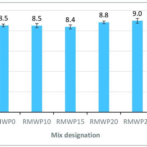 Water Absorption Results At 28 Days Download Scientific Diagram