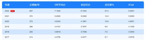 Ieee Transactions On Circuits And Systems For Video Technology怎么样