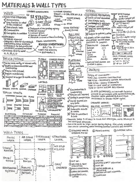 Karins Ppd And Pdd Summary Sheets V20 Pdf