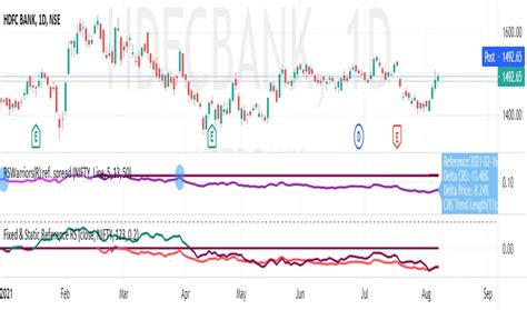 Fixed Reference Relative Strength — Indicator By Bharattrader — Tradingview India