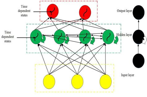 Figure 7 From A Review On Deep Learning For Electroencephalogram Signal