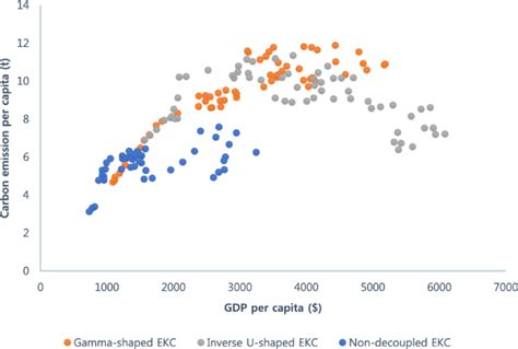 排放交易计划ETS对碳排放变化率的影响 Scientific Reports X MOL