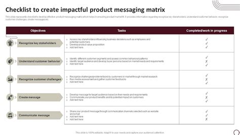 Checklist To Create Impactful Product Messaging Matrix Ppt Presentation