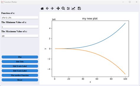 GitHub Seifeldin Ahmed Function Plotter Function Plotter Is An