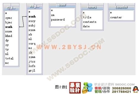 简易学生综合测评管理系统的设计与实现 ASP 设计资料网