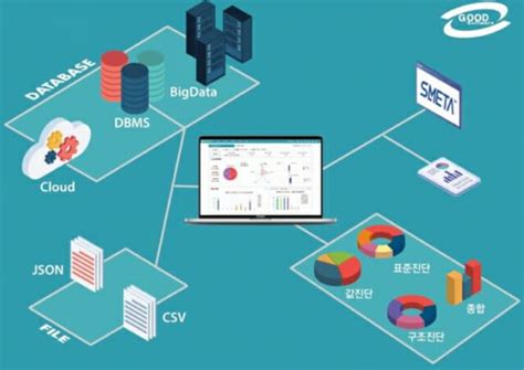 비투엔 데이터 품질 사업 확대해 Ai 신뢰도 높인다 Zdnet Korea