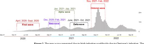 Figure 2 From A Detailed Overview Of Sars Cov 2 Omicron Its Sub Variants Mutations And