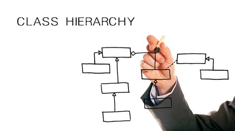 Master Object Oriented Programming In Python Python In Plain English