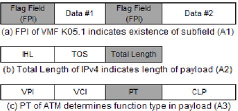 Vmf Message Examples With Context Independent Structure Download Scientific Diagram