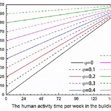 Determination Of The Utilization Efficiency For A Building Download Scientific Diagram