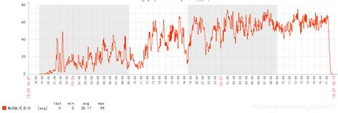 Mysql数据快速导出导入mysql导出16g要多久 Csdn博客 Mysql数据快速导出导入mysql导出16g要多久 Csdn博客