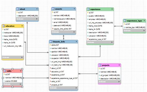 Github Ezequielmassabackend Springboot Portfolio Argentinaprograma
