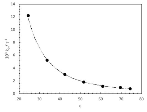 Variation Of The Pseudo First Order Rate Constant With The Dielectric Download Scientific