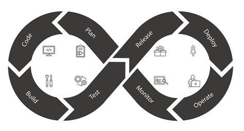 Devops With Aws And Doit Doit