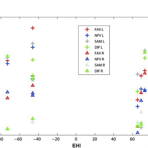 The Figure Shows The Distribution Of Correlations Between Activation Download Scientific