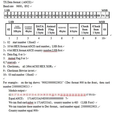 Solved Data Format From That Device Is A Complete Mystery To Me