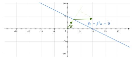 Svm Talking Maths Formulating Support Vector Machine As A Quadratic