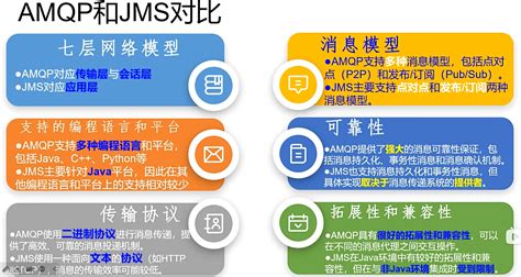 Rabbitmq 基础篇rabbitmq异步队列 Csdn博客