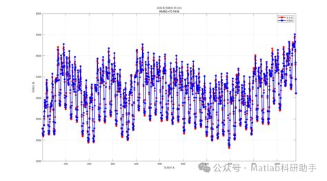 Lstm Attention单维时间序列预测研究附matlab代码。本文使用lstm对输入特征序列进行编码得到每个时间步的隐藏状态和记忆