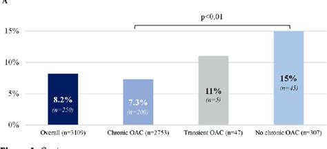 Figure 2 From Left Atrial Thrombus In Atrial Fibrillation Flutter