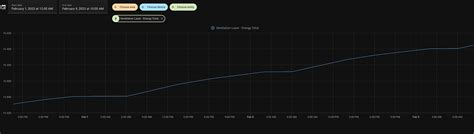 Energy Dashboard Negative Value Configuration Home Assistant Community