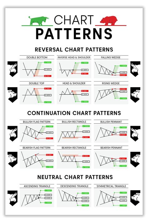 Stock Prices Artofit