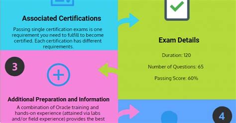 1z0 348 Dumps Exact Oracle Exam 1z0 348 Dumps 1z0 348 Questions