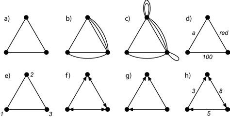 Pseudograph Graph Theory Pseudograph Graph Theory
