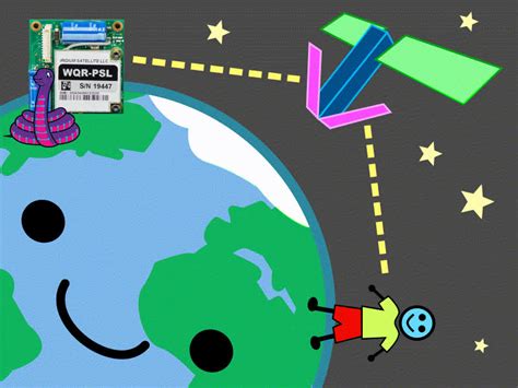 System Overview Using The Rockblock Iridium Modem Adafruit Learning System