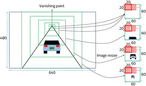 Sensors Special Issue Security Cybercrime And Digital Forensics For The IoT