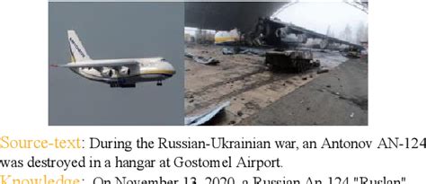 Figure 1 From Multi Level Interaction Network For Multi Modal Rumor